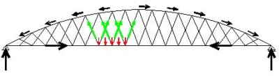 SISTEMA DE PÉNDOLAS NETWORK EN PUENTES BOWSTRING - Ingeniería y ...