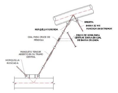SISTEMA DE PÉNDOLAS NETWORK EN PUENTES BOWSTRING - Ingeniería y ...